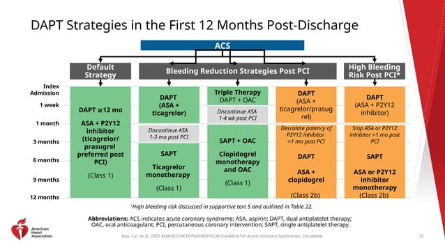2025 ACS Clinical Update Slide Set.pptx