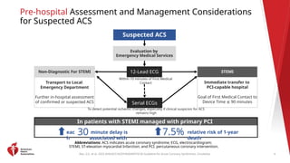 2025 ACS Clinical Update Slide Set.pptx