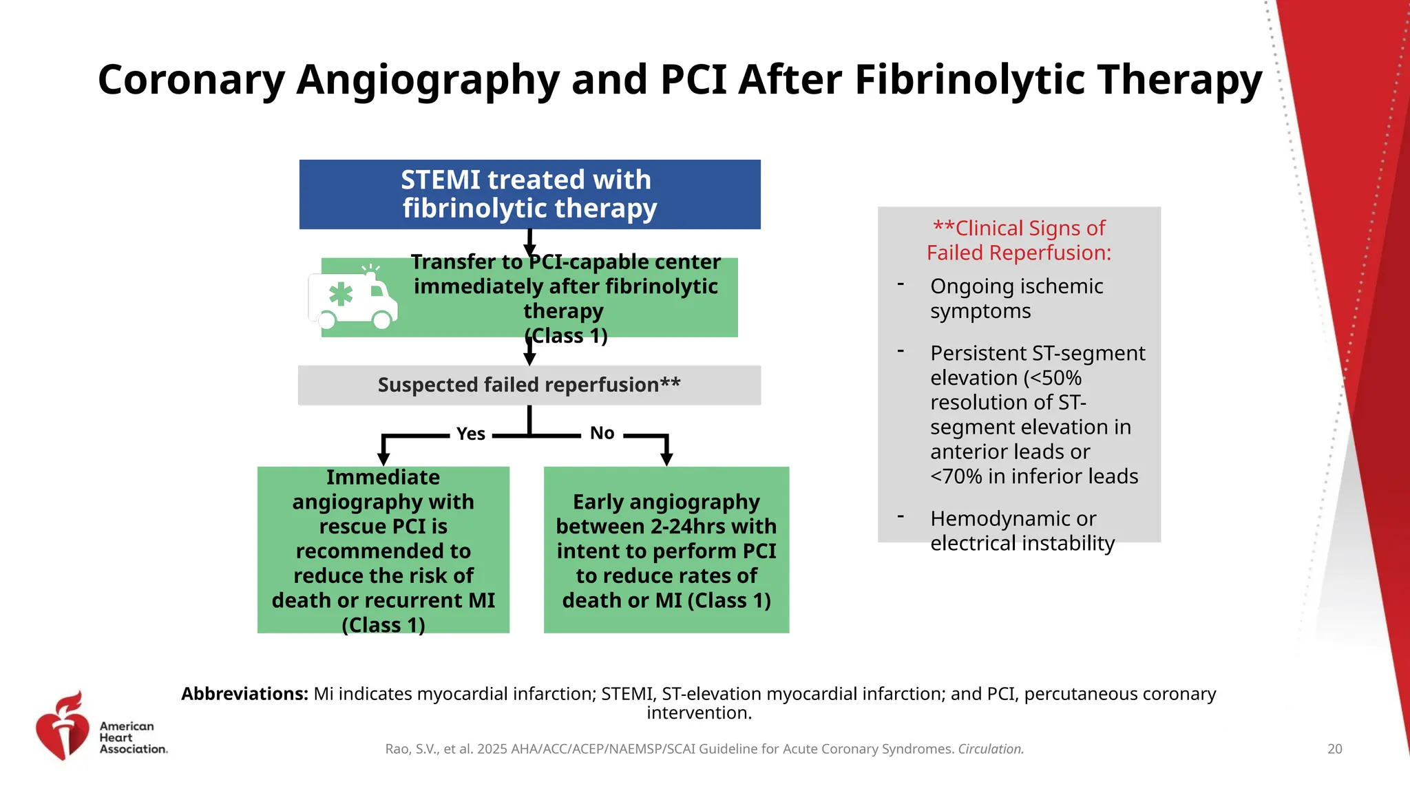 2025 Acute coronary syndrome Clinical Update Slide Set | PPTX