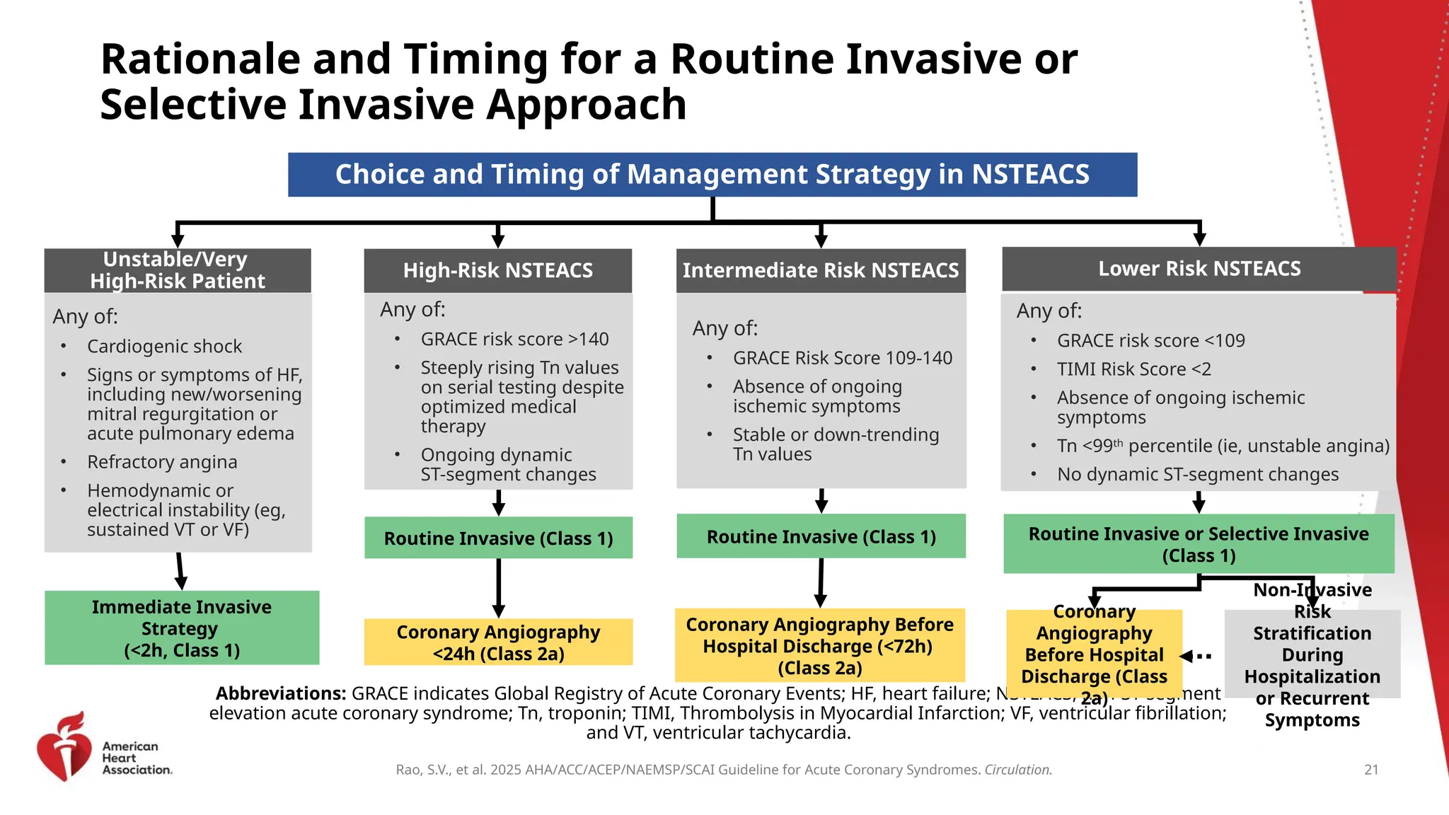 2025 Acute coronary syndrome Clinical Update Slide Set | PPTX