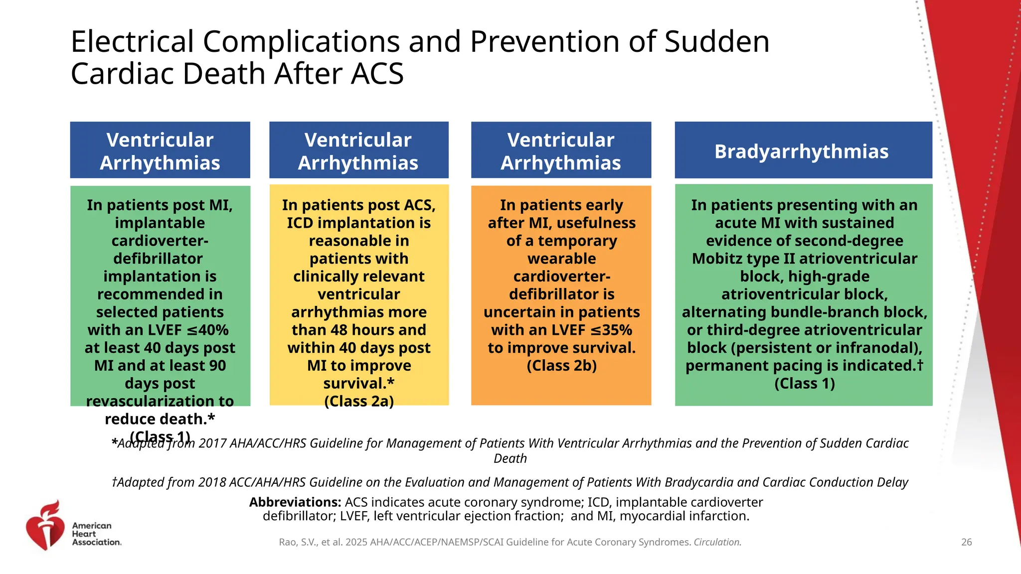2025 Acute coronary syndrome Clinical Update Slide Set | PPTX