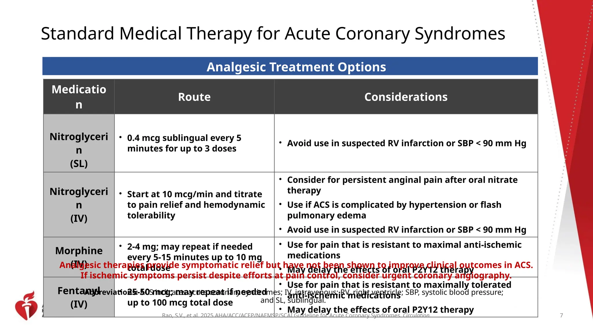 2025 Acute coronary syndrome Clinical Update Slide Set | PPTX