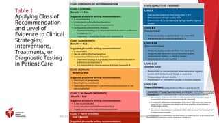2025 Acute coronary syndrome Clinical Update Slide Set | PPTX