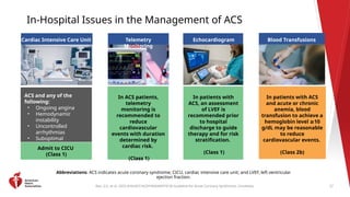 2025 Acute coronary syndrome Clinical Update Slide Set | PPTX