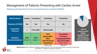 2025 Acute coronary syndrome Clinical Update Slide Set | PPTX