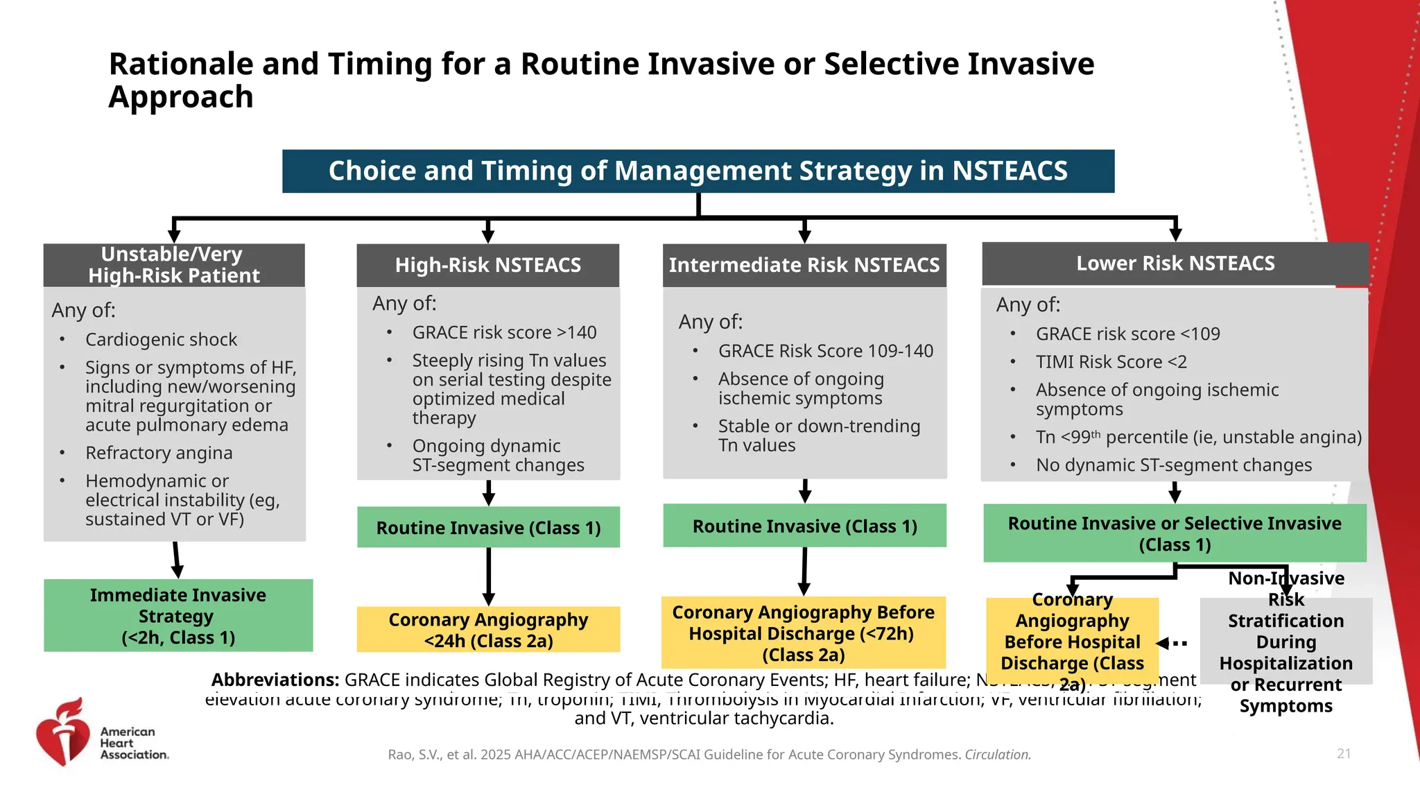2025 Acute Coronary Syndromes Guideline Clinical Slides.pptx