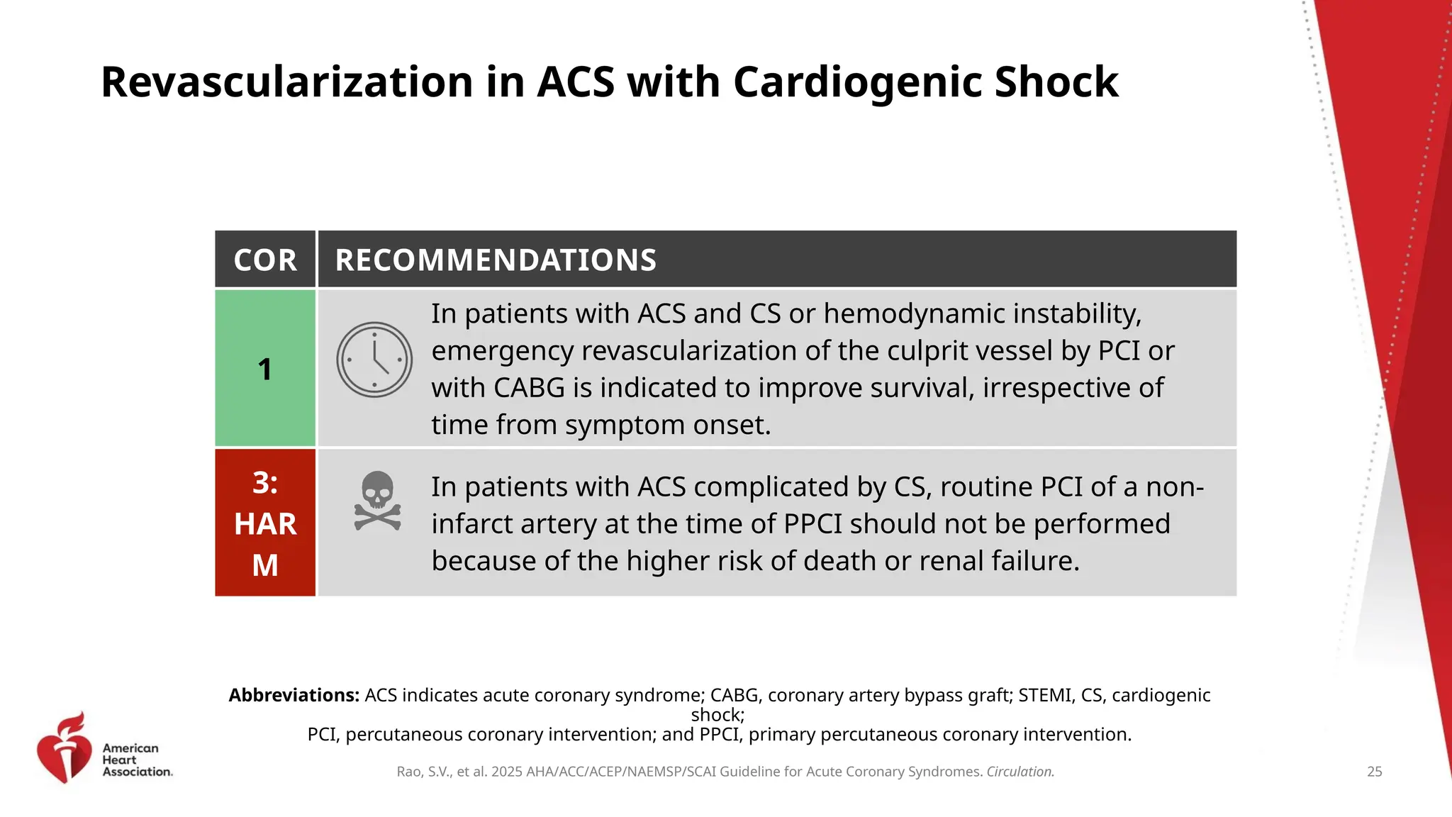2025 Acute Coronary Syndromes Guideline Clinical Slides.pptx
