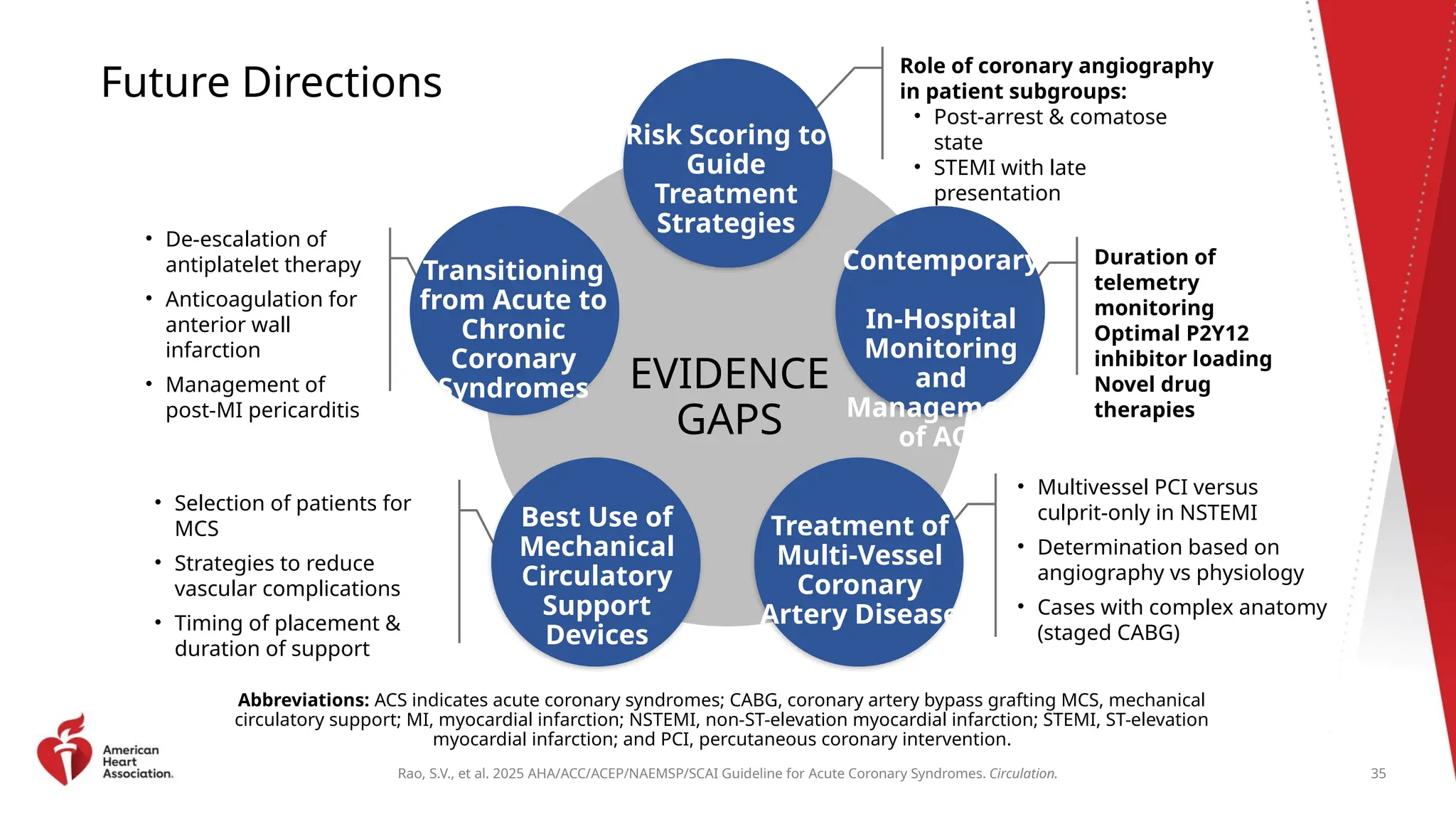 2025 Acute Coronary Syndromes Guideline Clinical Slides.pptx