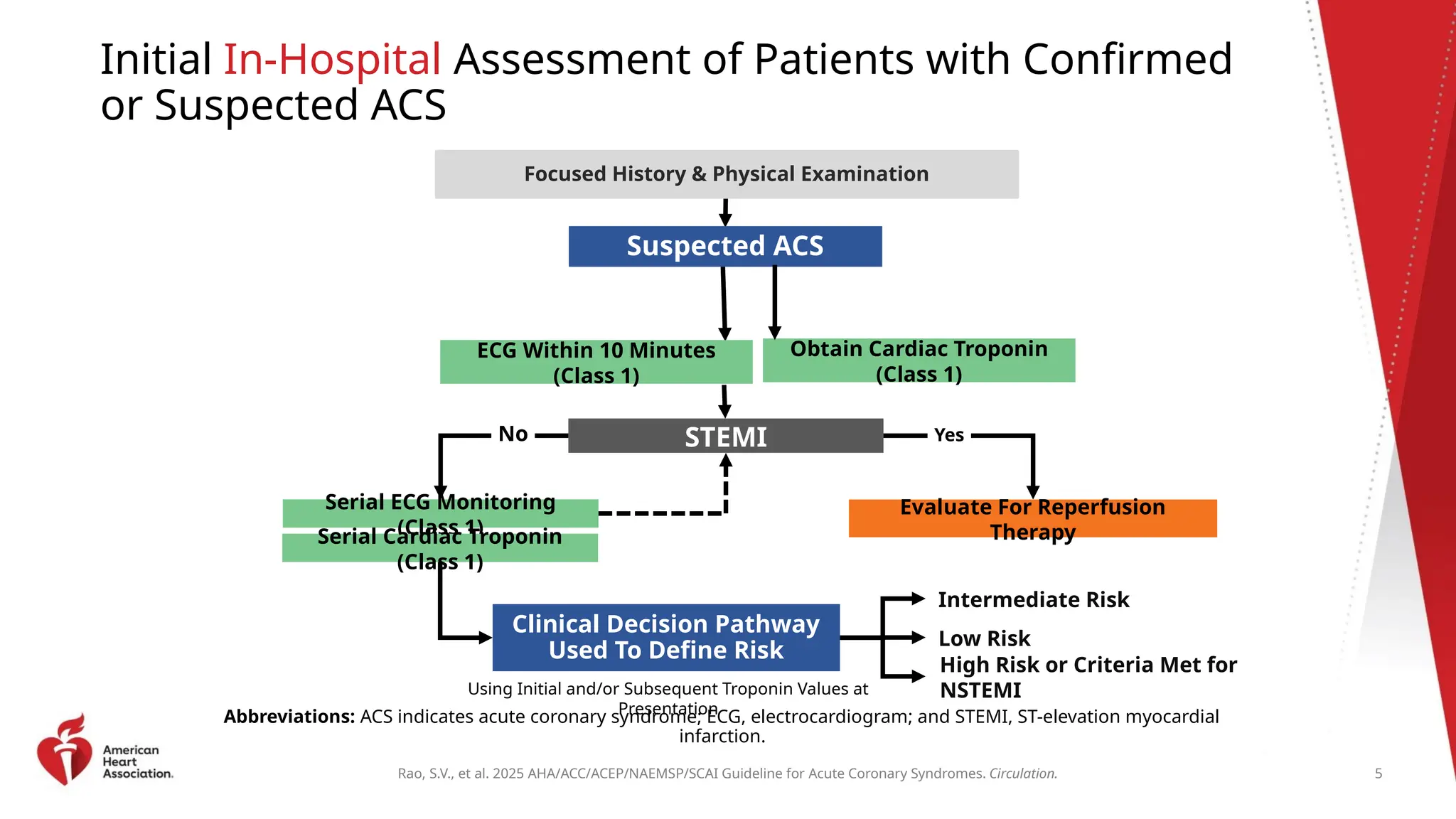 2025 Acute Coronary Syndromes Guideline Clinical Slides.pptx