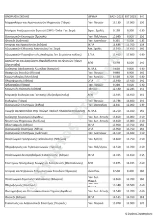2025_apotelesmata2586545215knhgfdrhjgd.pdf