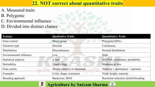 ASRB NET 2025 Paper GENETICS AND PLANT BREEDING ARS, SMS ...