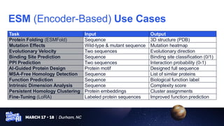 Leveraging Pre-Trained Transformer Models for Protein Function ...