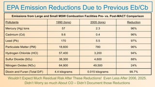 Proposed EPA Municipal Waste Combustor Rule | PPTX