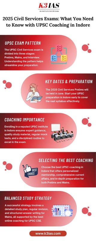 2025 Civil Services Exams What You Need to Know with UPSC Coaching in ...