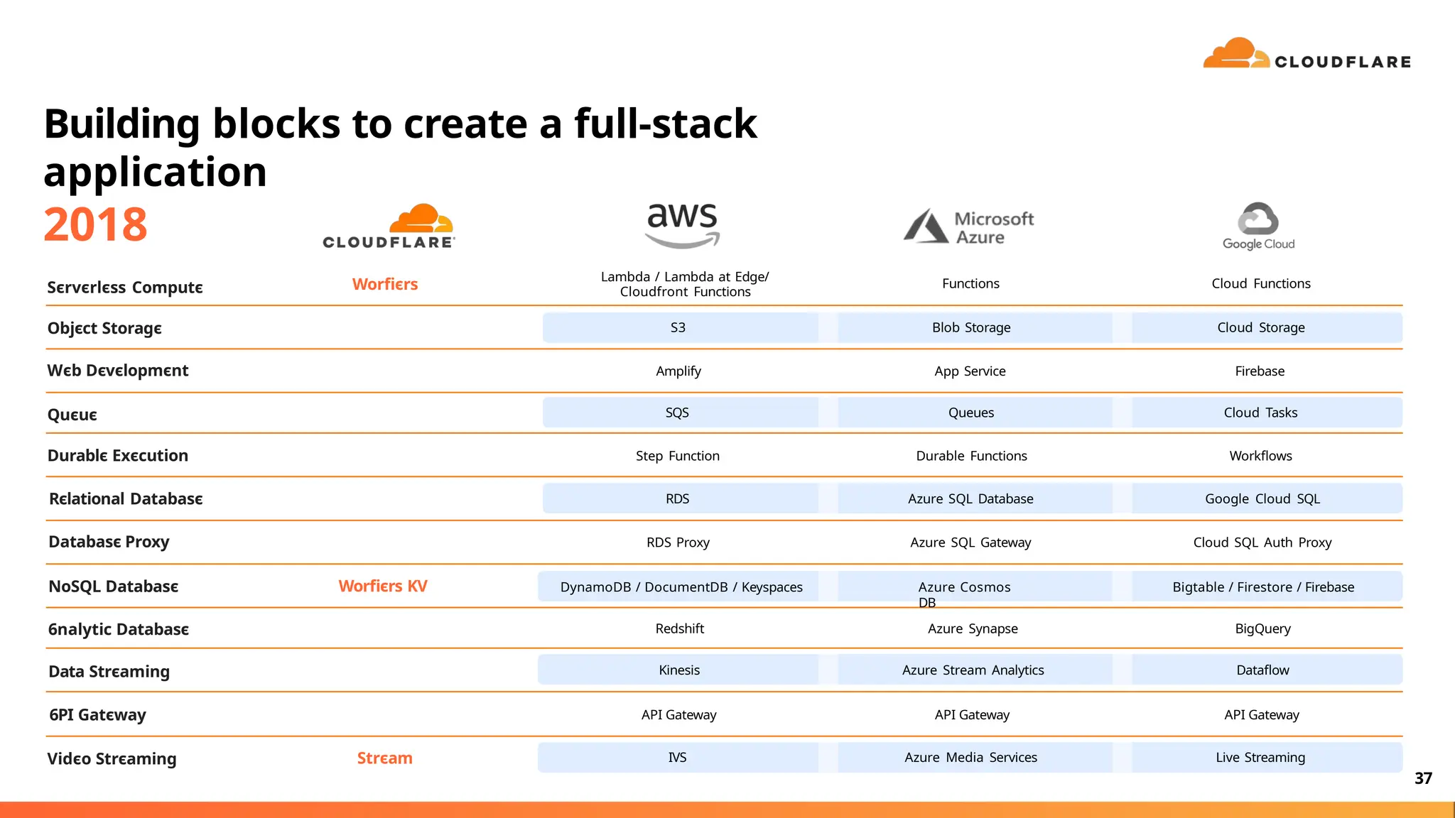 2025-05-Cloudflare-Investor-Day-2024.pptx