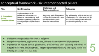 Driving sustainability: AI adoption framework for the fast fashion ...