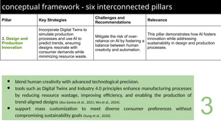 Driving sustainability: AI adoption framework for the fast fashion ...