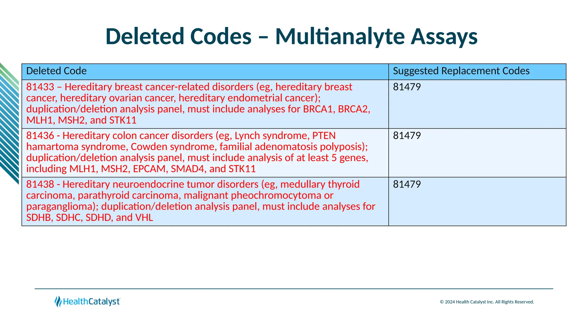 2025 CPT® Code Updates ( CDM Focused ) | PPTX