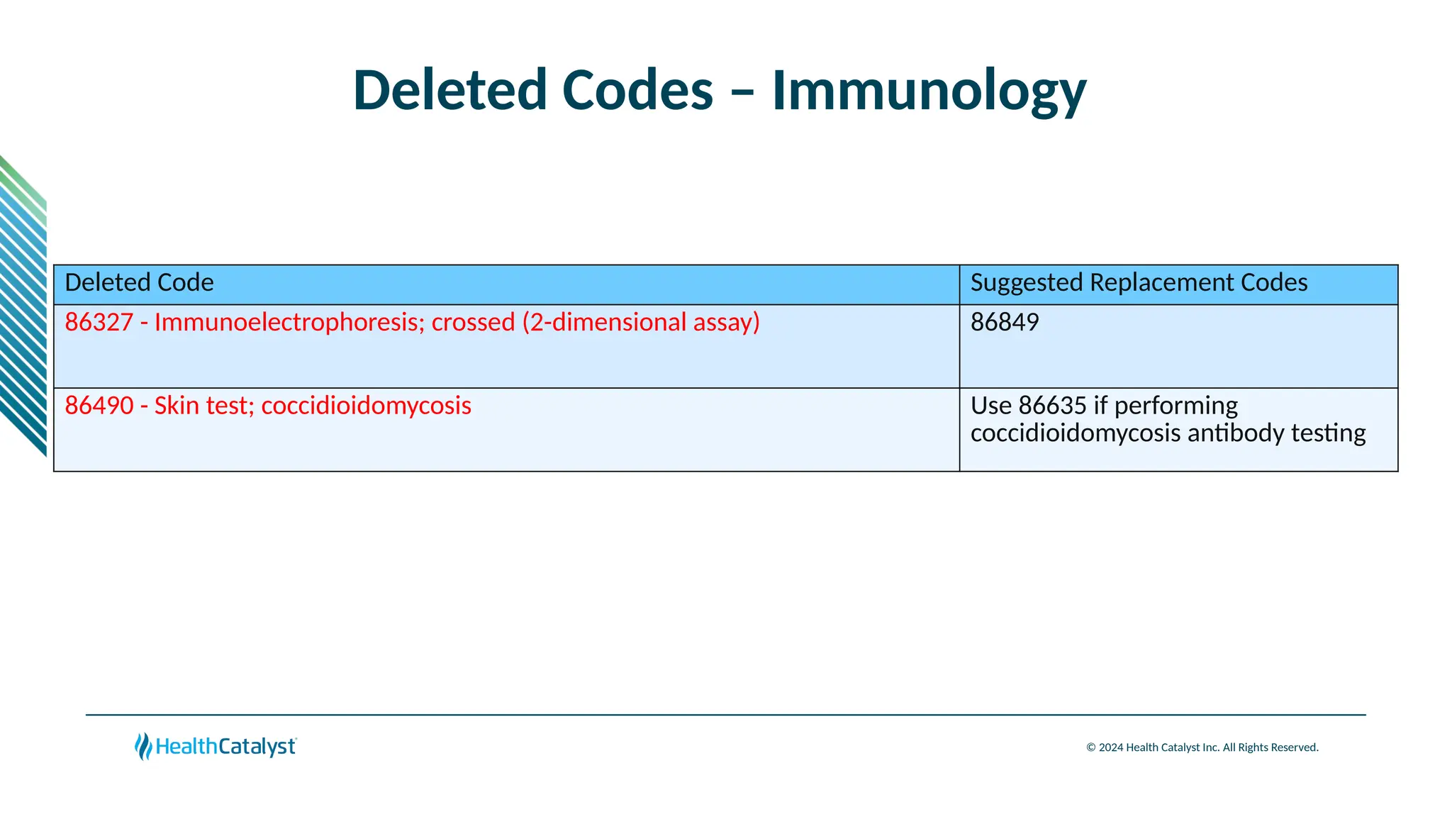 2025 CPT® Code Updates ( CDM Focused ) | PPTX