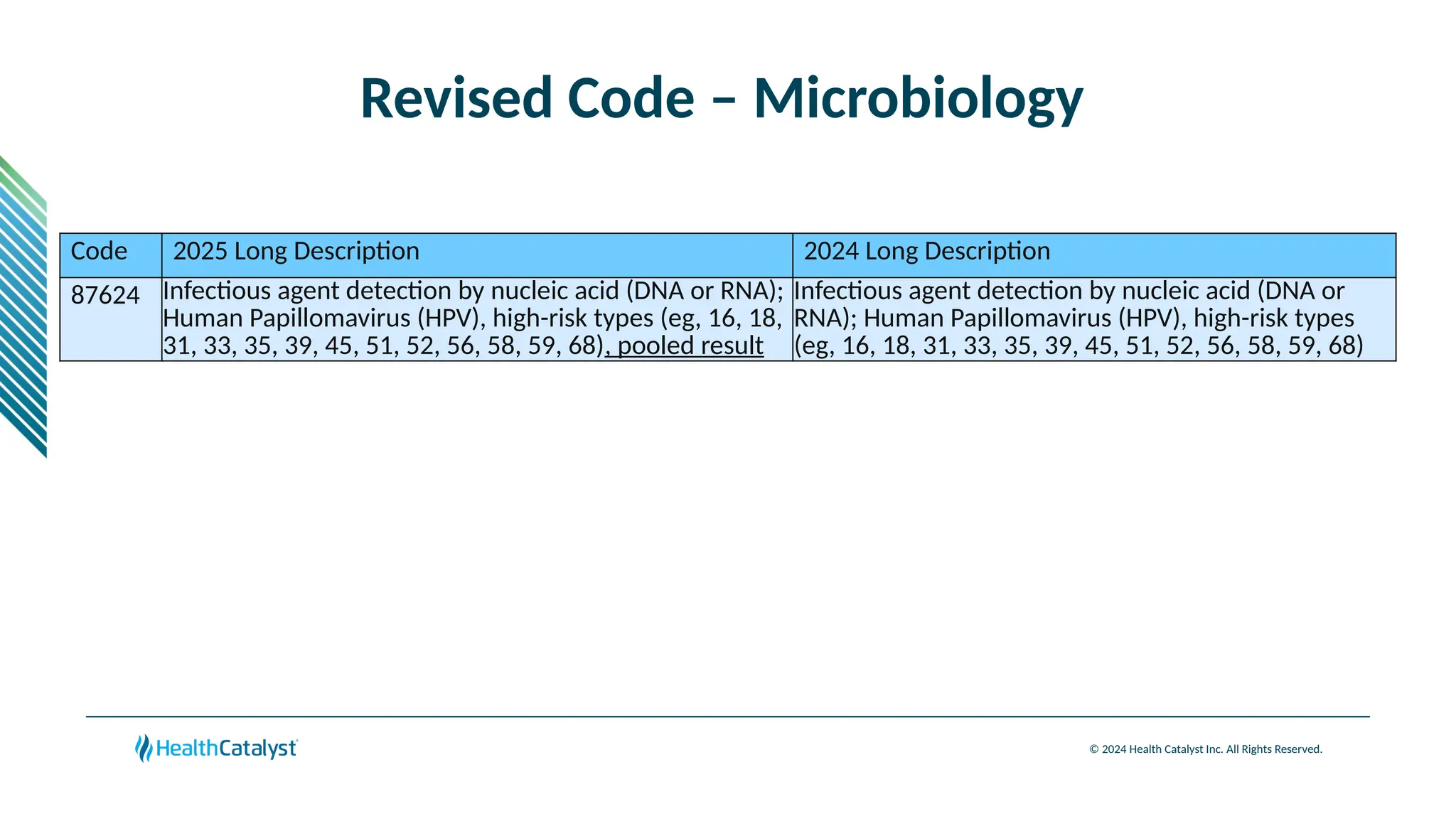 2025 CPT® Code Updates ( CDM Focused ) | PPTX