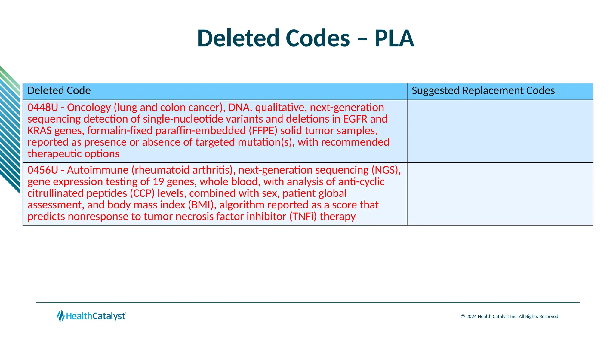 2025 CPT® Code Updates ( CDM Focused ) | PPTX