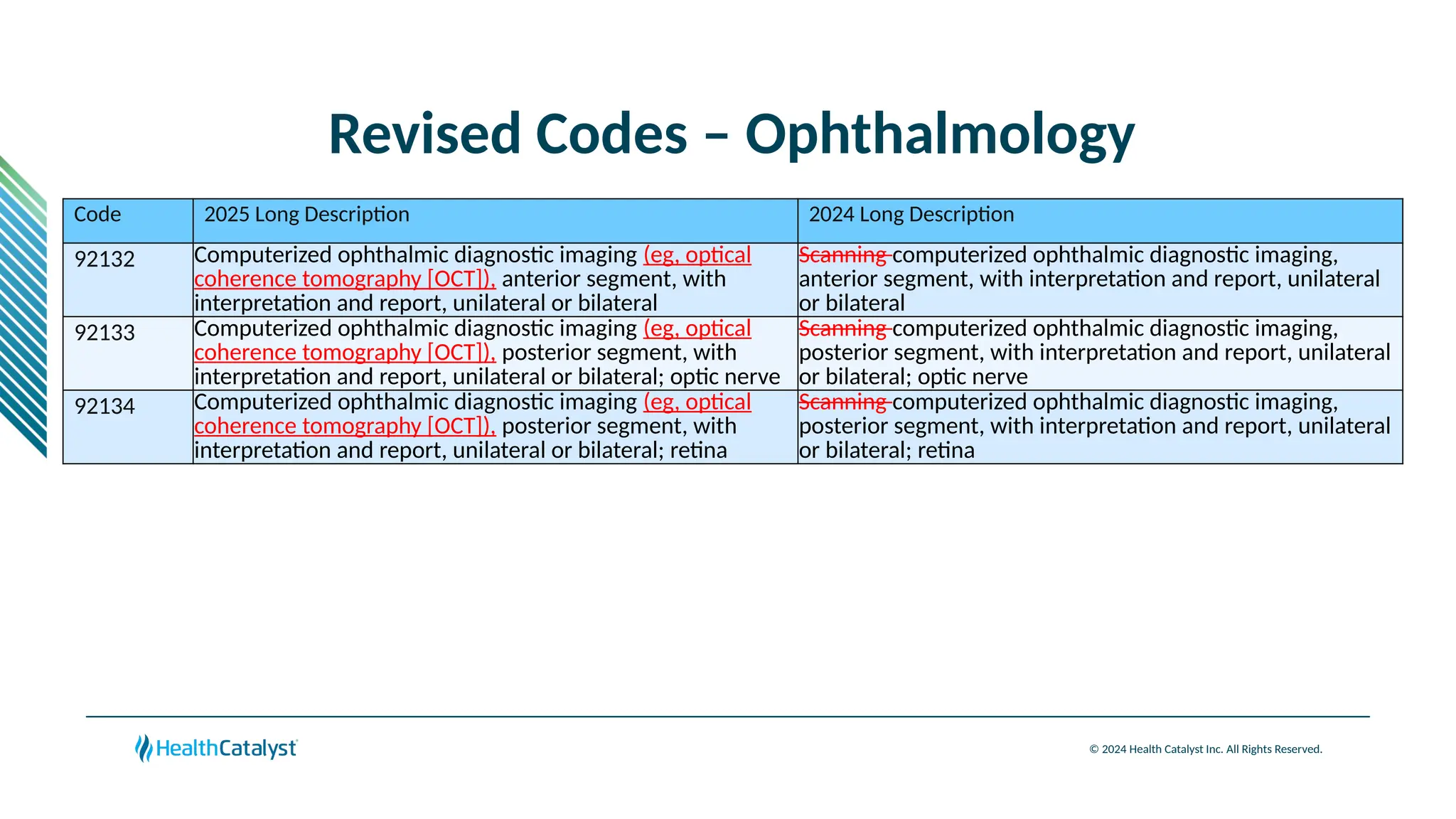 2025 CPT® Code Updates ( CDM Focused ) | PPTX