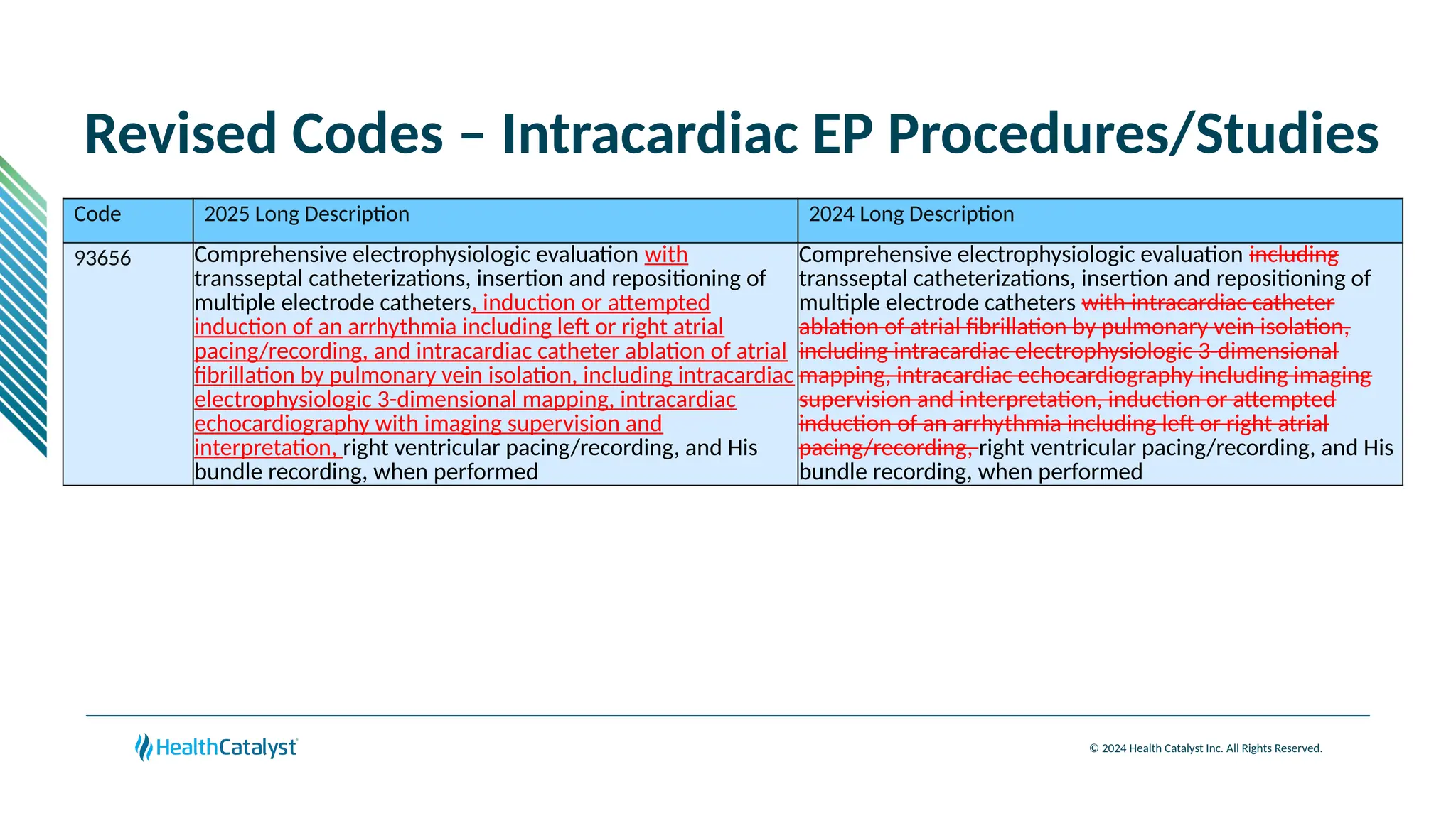 2025 Cpt® Code Updates Cdm Focused Pptx