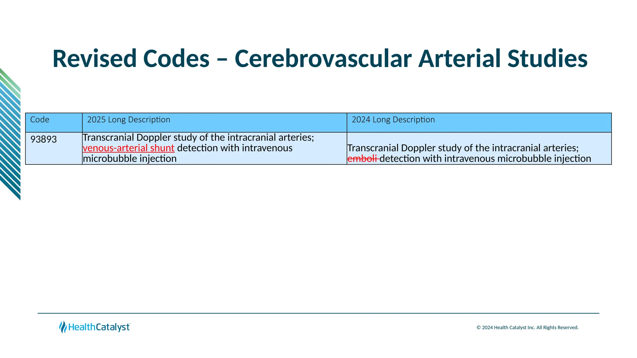 2025 CPT® Code Updates ( CDM Focused ) | PPTX