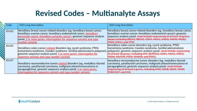 2025 CPT® Code Updates ( CDM Focused ) | PPTX