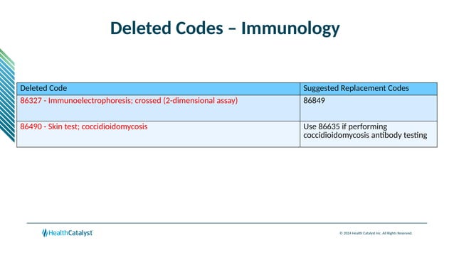 2025 CPT® Code Updates ( CDM Focused ) | PPTX