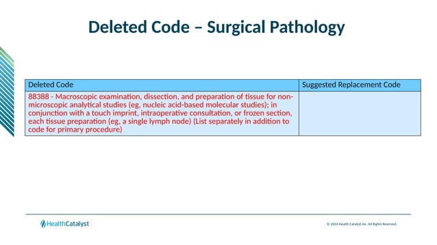 2025 CPT® Code Updates ( CDM Focused ) | PPTX