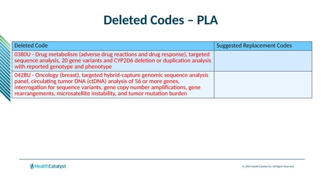 2025 CPT® Code Updates ( CDM Focused ) | PPTX
