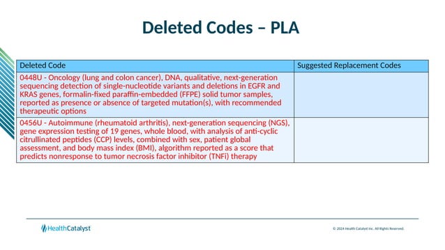 2025 CPT® Code Updates ( CDM Focused ) | PPTX