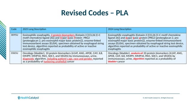 2025 CPT® Code Updates ( CDM Focused ) | PPTX