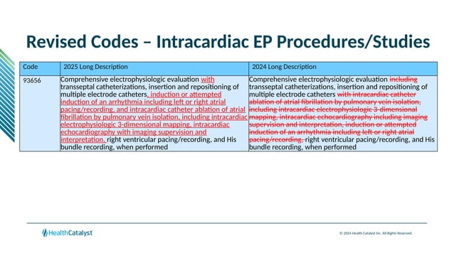 2025 CPT® Code Updates ( CDM Focused ) | PPTX