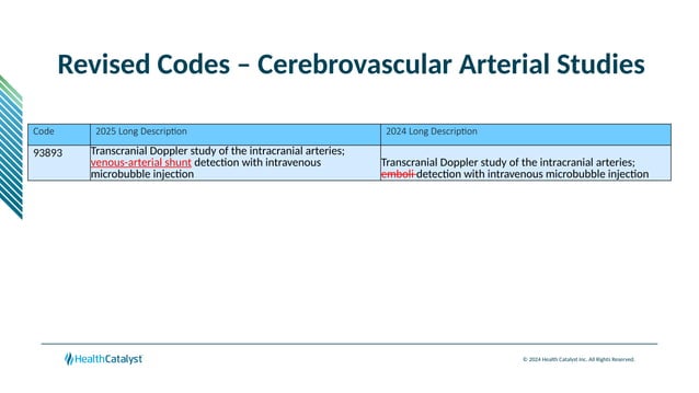 2025 CPT® Code Updates ( CDM Focused ) | PPTX