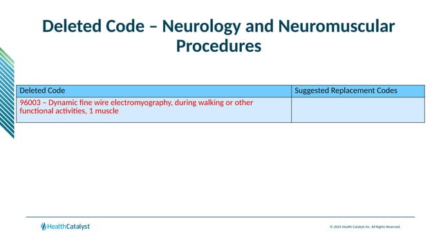 2025 CPT® Code Updates ( CDM Focused ) | PPTX