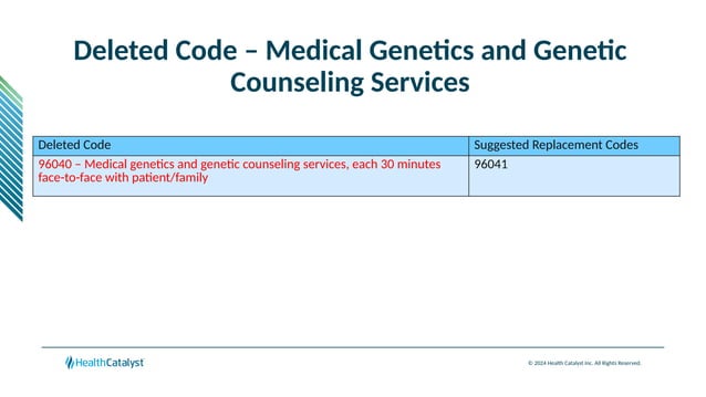 2025 CPT® Code Updates ( CDM Focused ) | PPTX