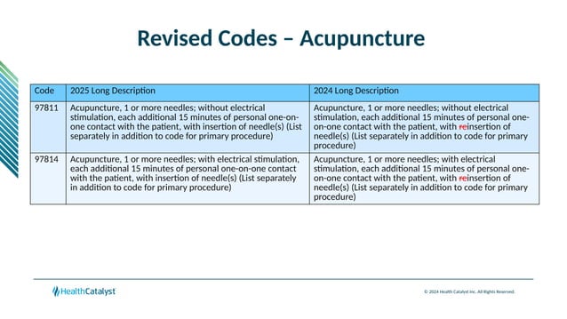2025 CPT® Code Updates ( CDM Focused ) | PPTX