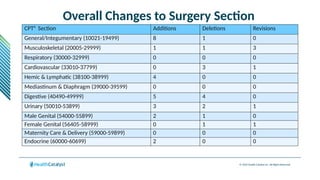 2025 CPT® Code Updates ( HIM Focused ) | PPTX