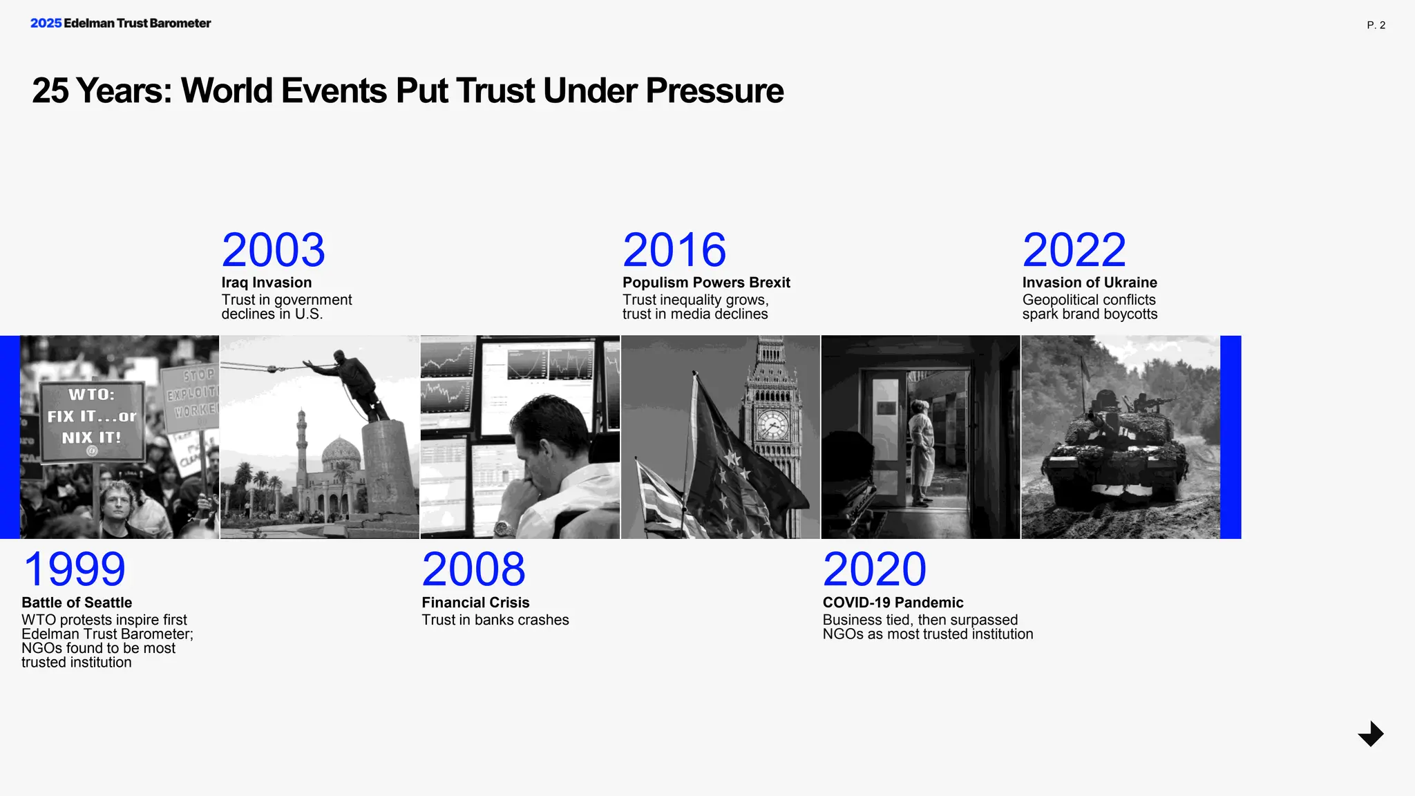 2025 Edelman Trust Barometer Global Report_01.23.25.pdf