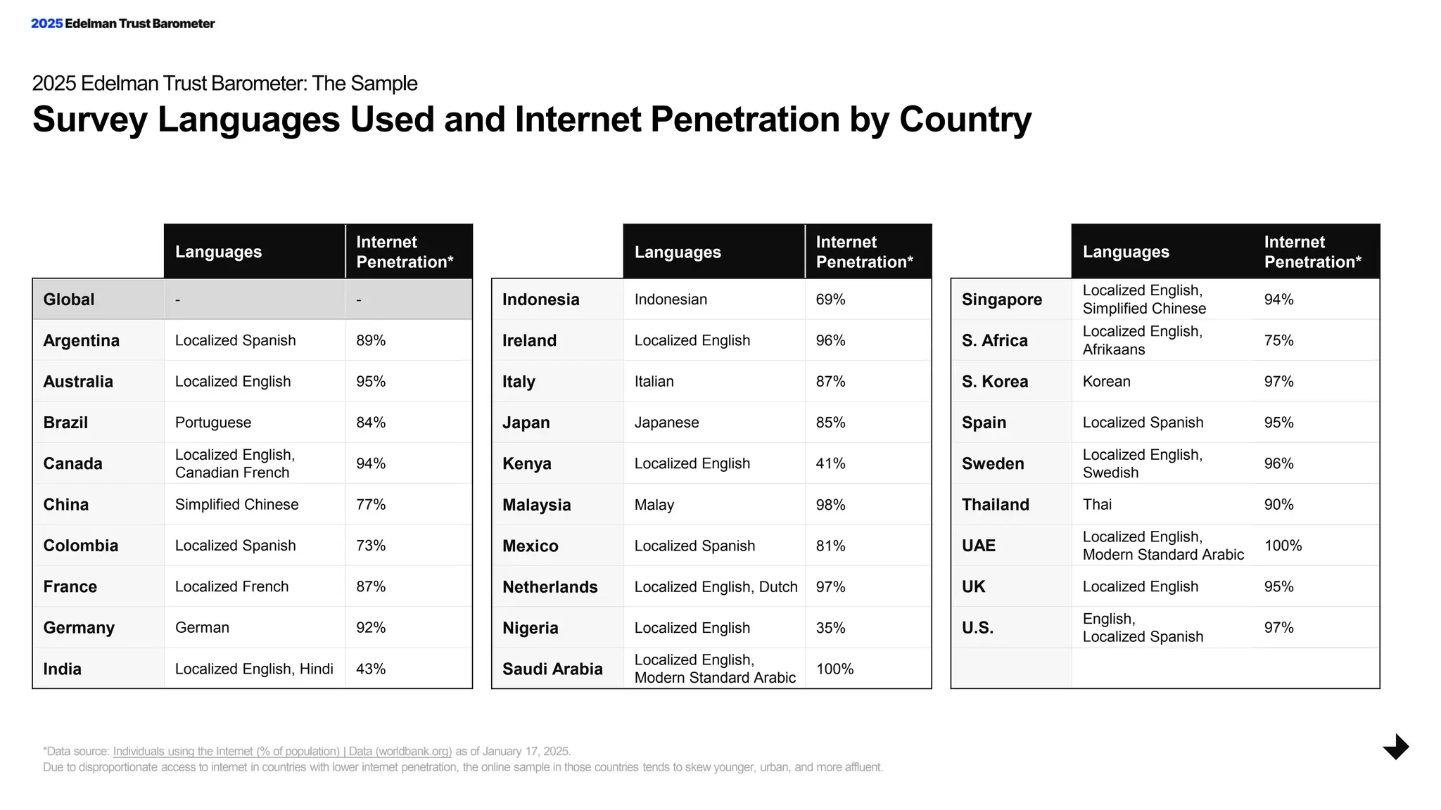 2025 Edelman Trust Barometer Global Report_01.23.25.pdf