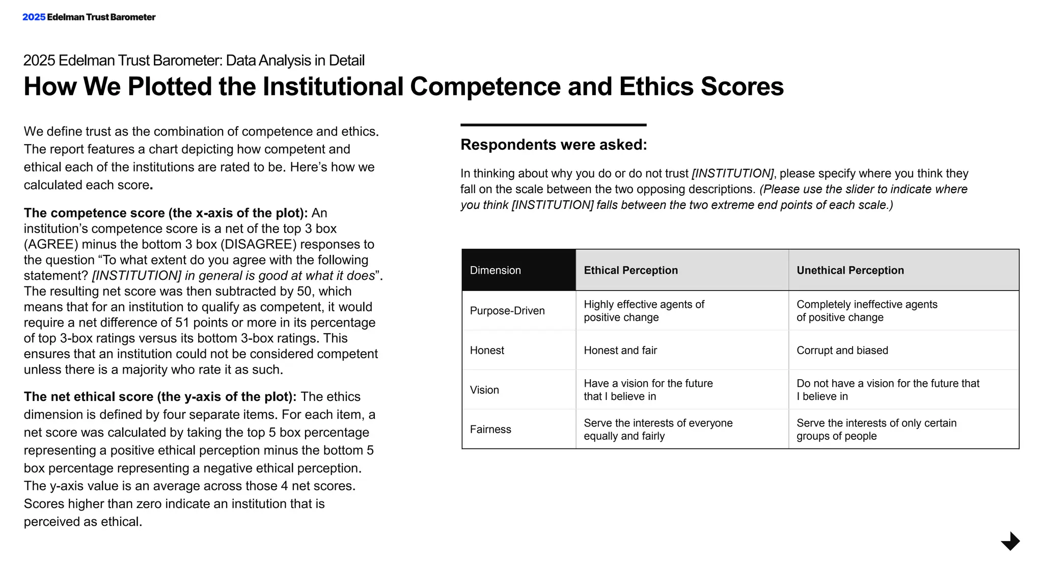 2025 Edelman Trust Barometer Global Report_01.23.25.pdf