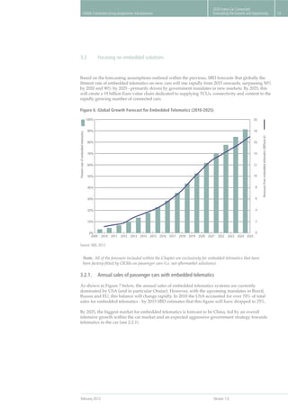 2025 every car connected gsma2025everycarconnected | PDF
