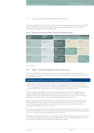 2025 every car connected gsma2025everycarconnected | PDF