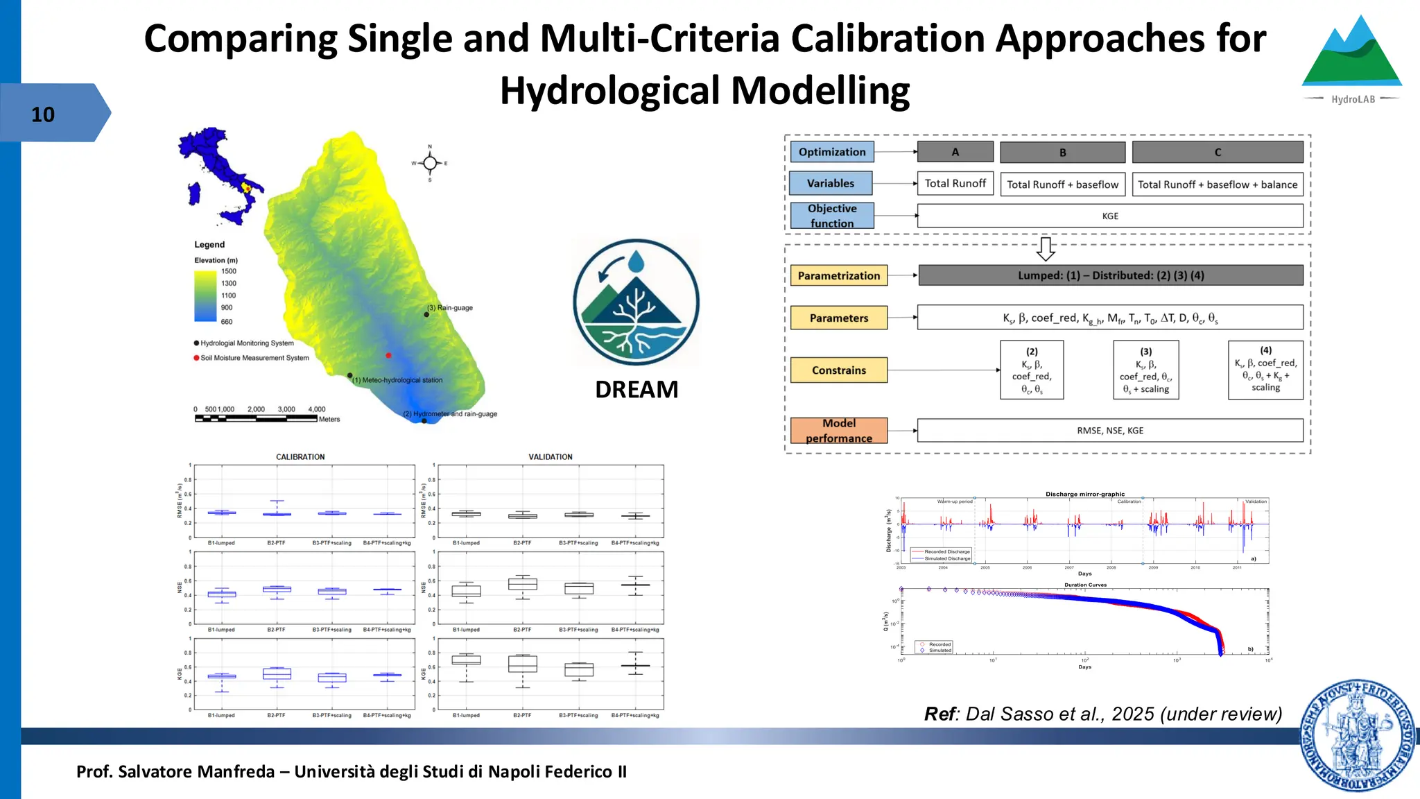 Large-Scale Hydrological Modelling: Methods and Calibration Strategies ...