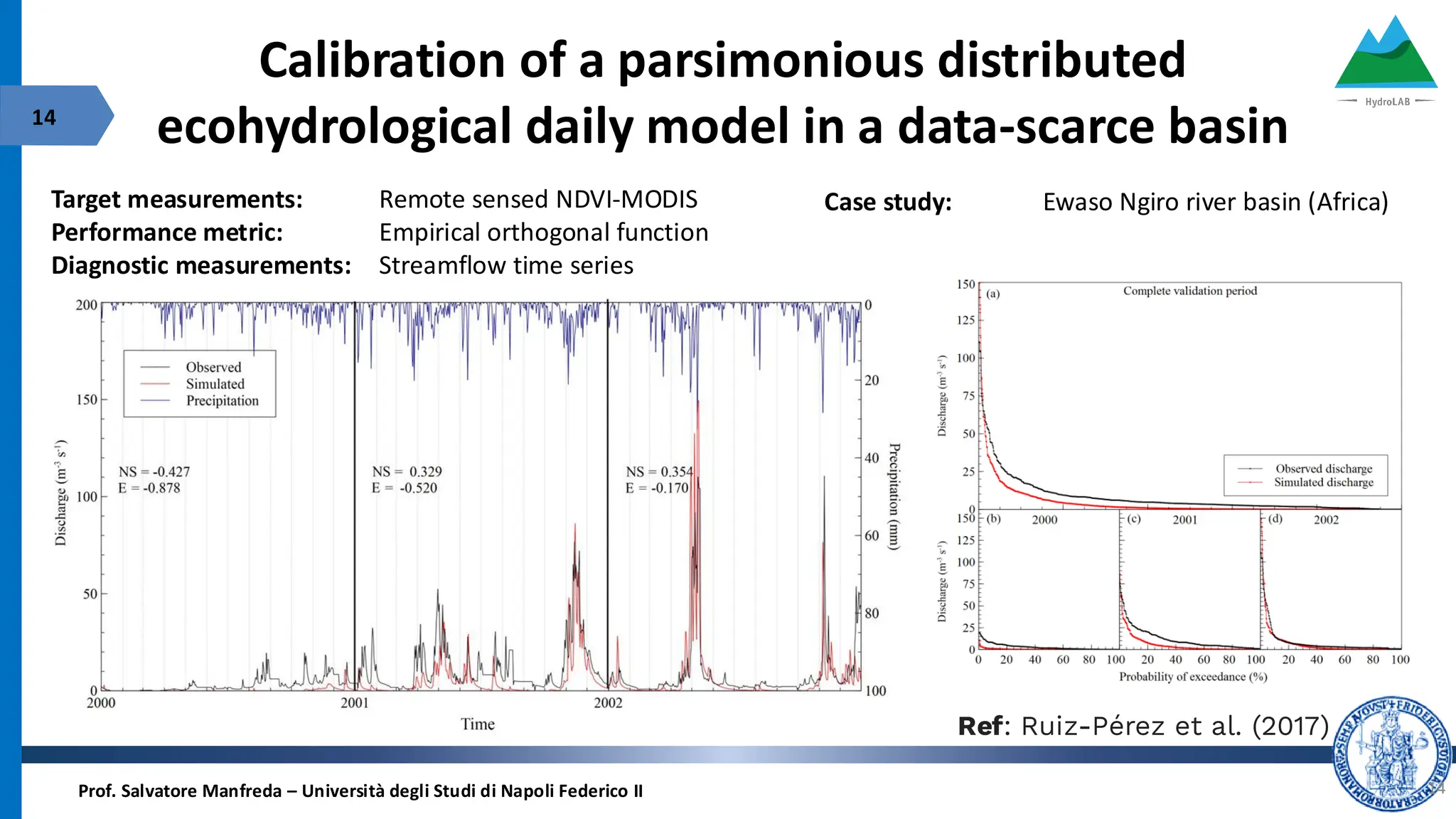 Large-Scale Hydrological Modelling: Methods and Calibration Strategies ...