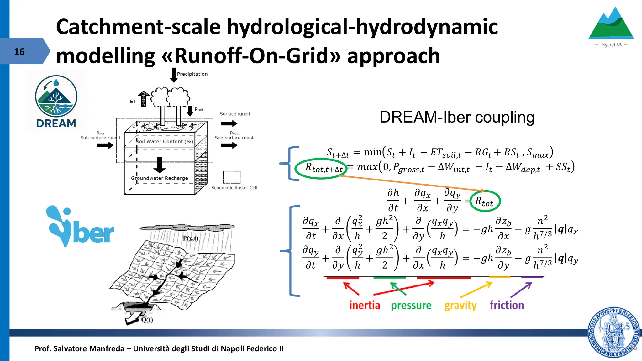 Large-Scale Hydrological Modelling: Methods and Calibration Strategies ...