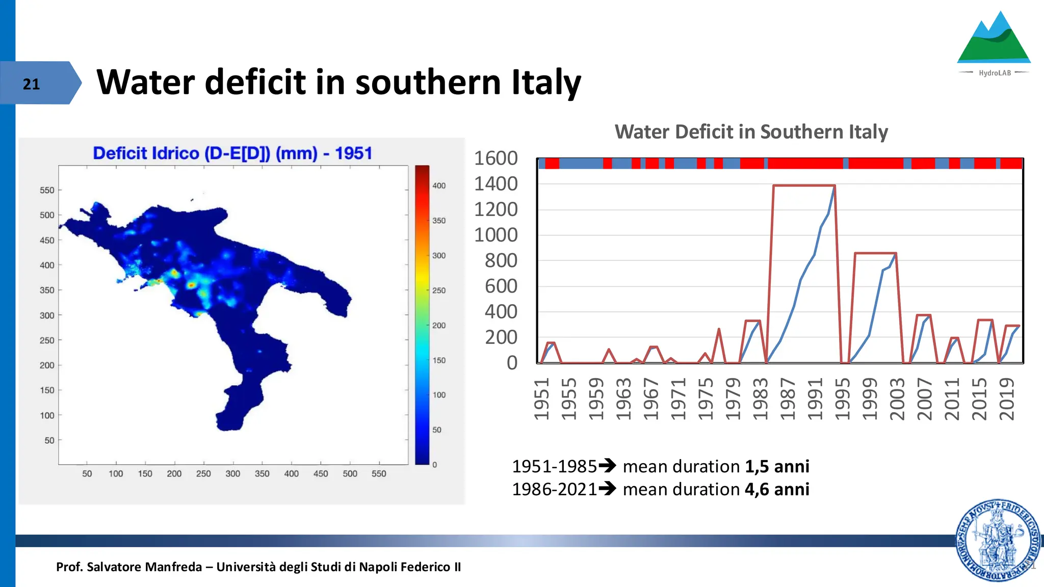 Large-Scale Hydrological Modelling: Methods and Calibration Strategies ...