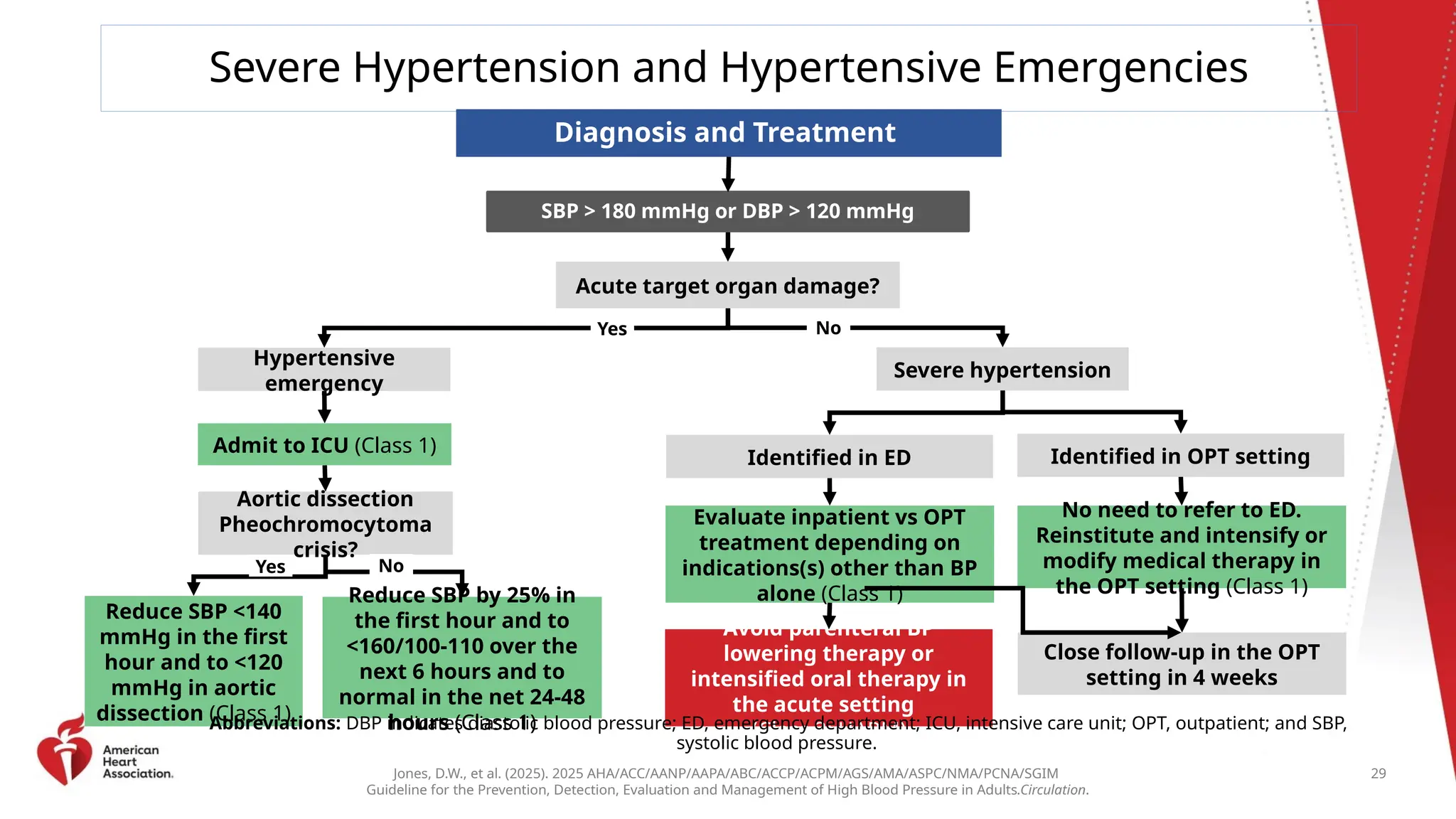 2025 High Blood Pressure Guideline Clinical Slides.pptx